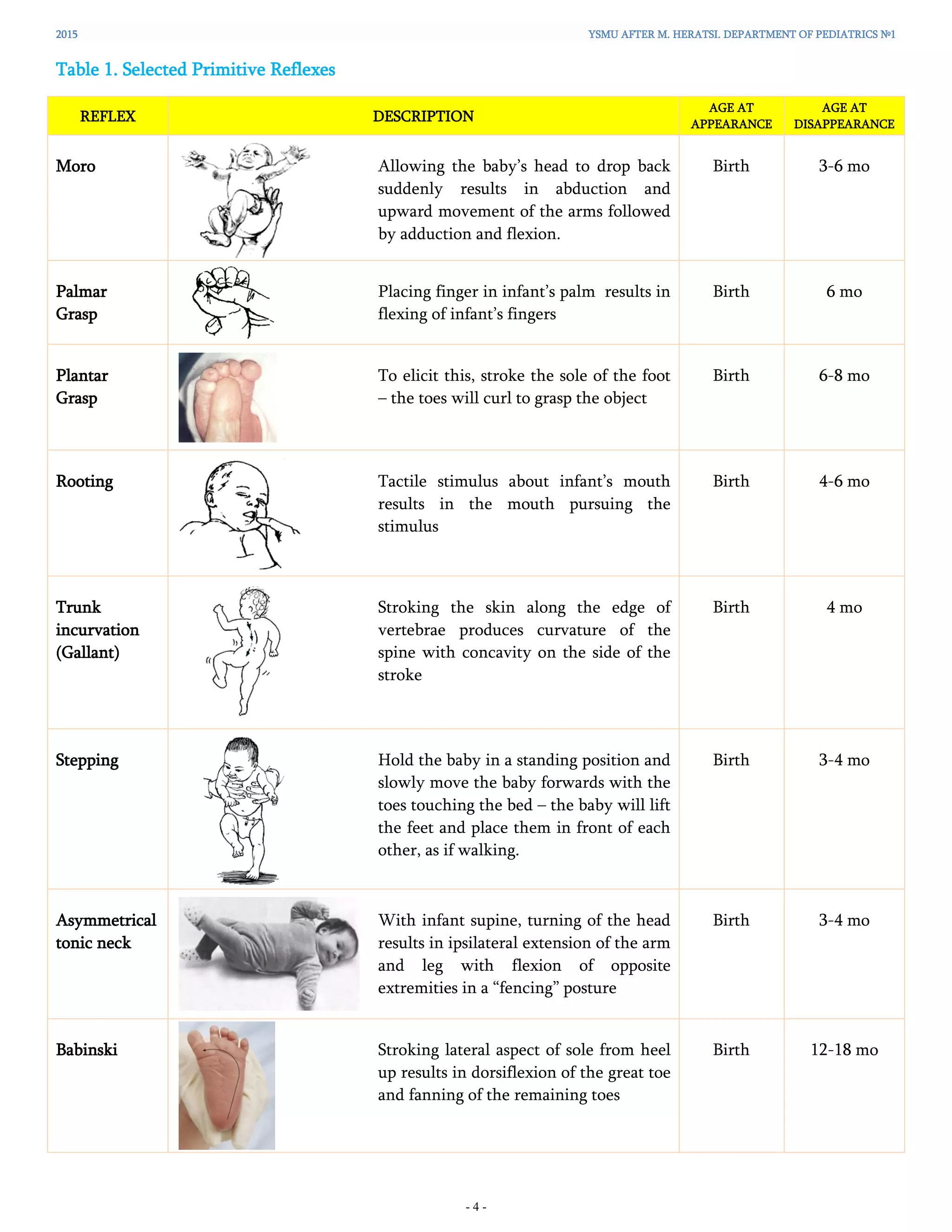 3.pediatric development | PDF
