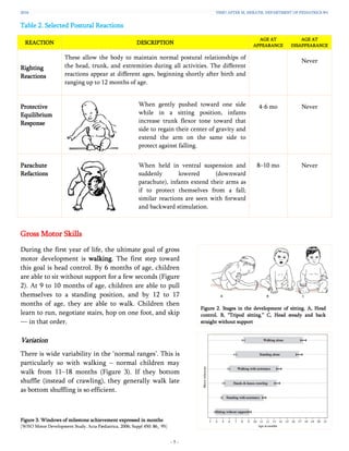 3.pediatric development | PDF