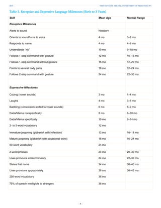 3.pediatric development | PDF