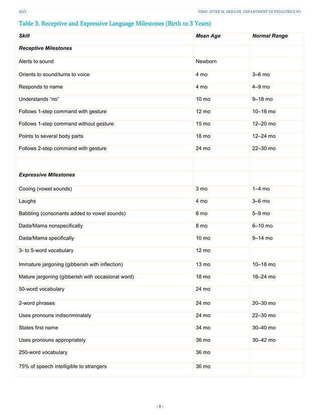 3.pediatric development | PDF