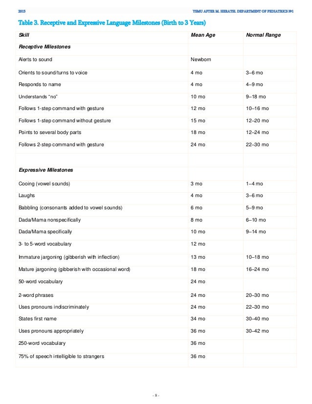 3.pediatric development