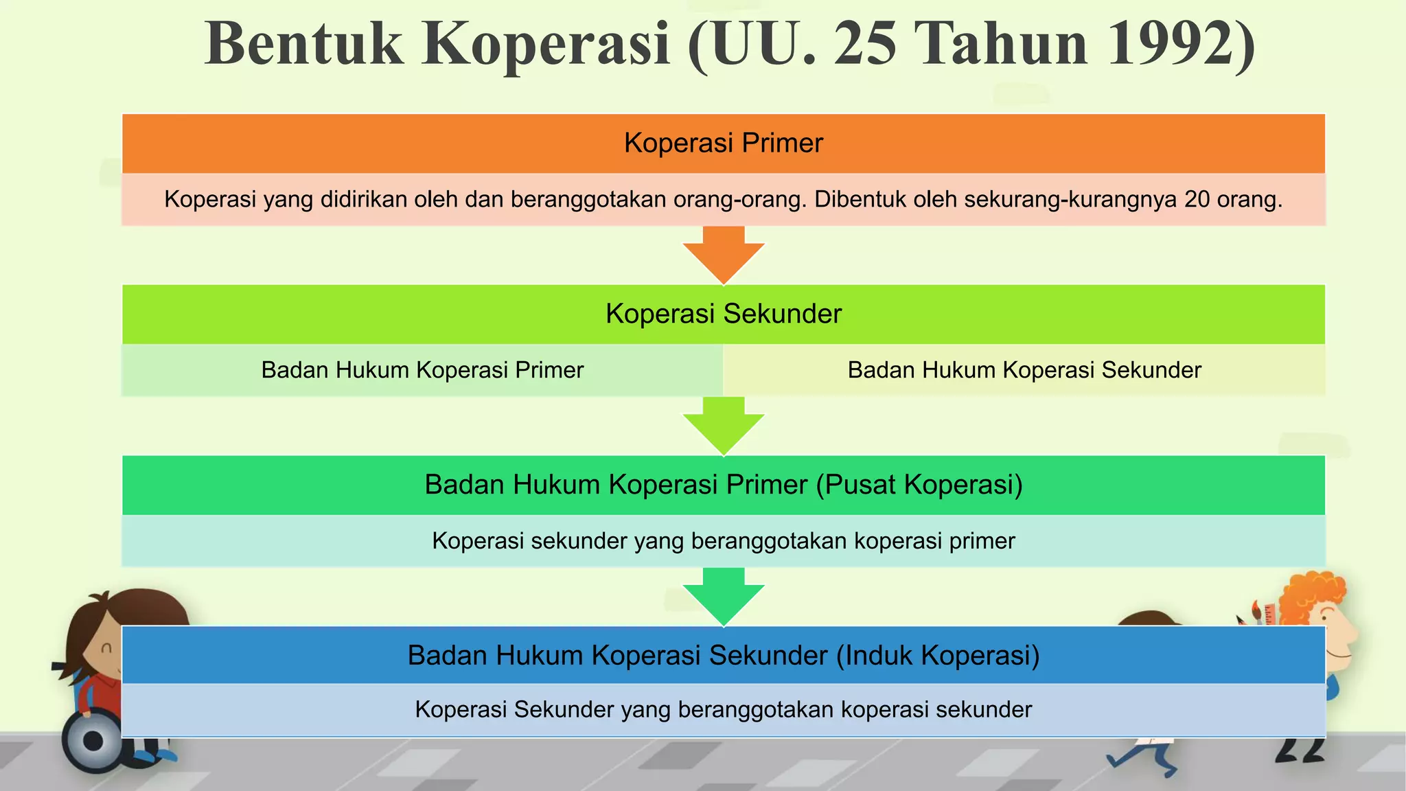 Fungsi dan Penggolongan Koperasi | PPTX