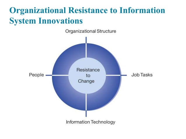 Information systems, organizations, and strategy | PPTX