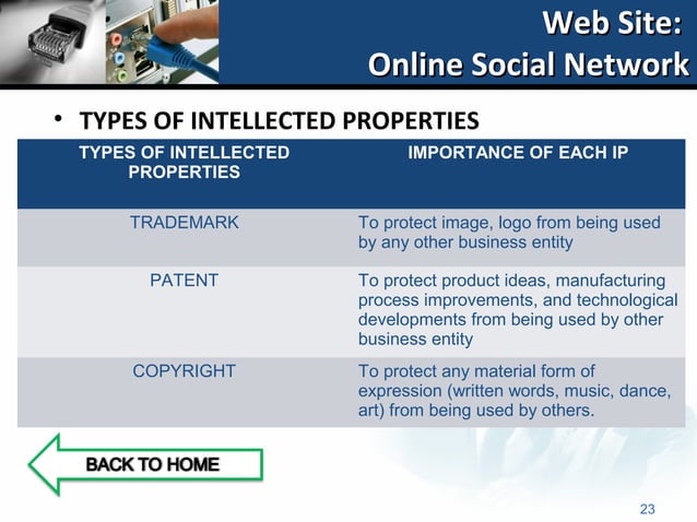 Computer Ethics And Security Ppt Email Internet