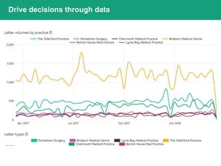 General Practice Transformation Champions: Lessons from the front line ...