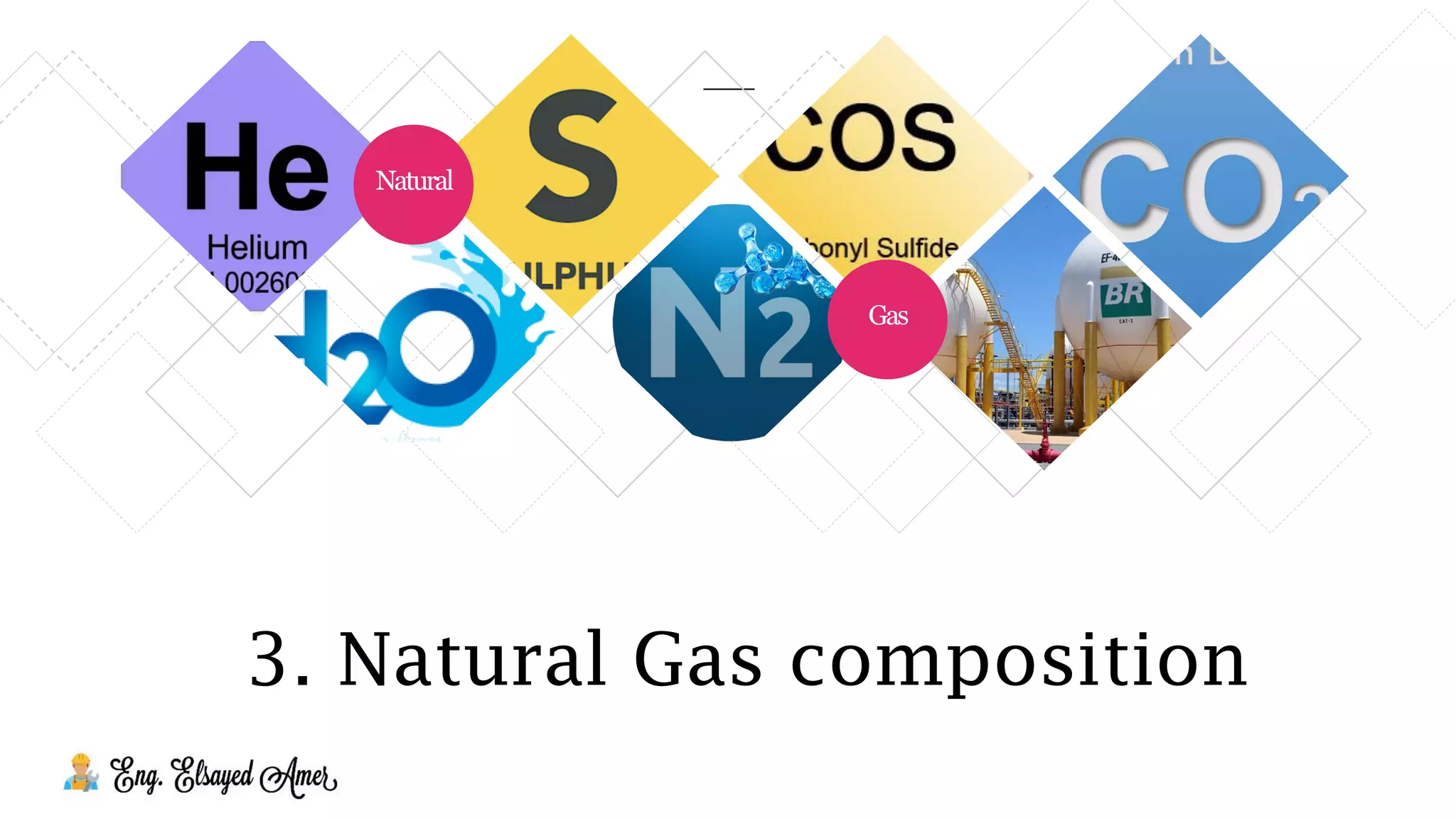3. a. natural gas composition 1 | PDF