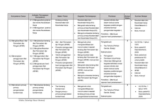 3. silabus tdo new | DOCX