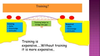 training | PPTX