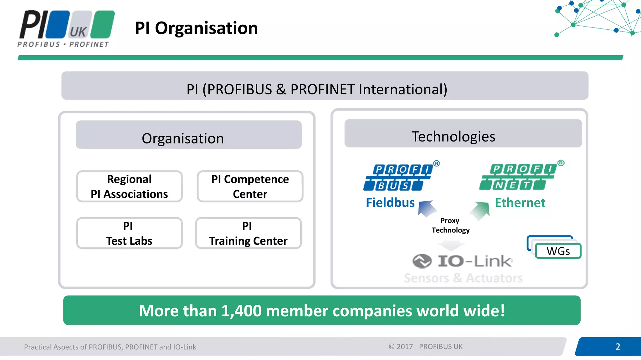 3. pi and the basics of profibus and profinet mark freeman | PDF