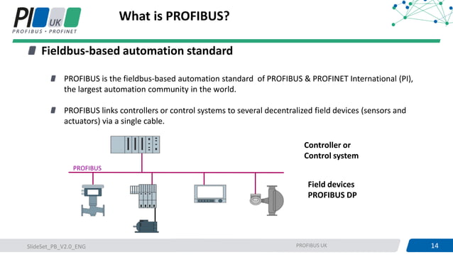 3. pi and the basics of profibus and profinet mark freeman | PPT