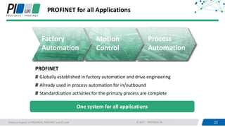 3. pi and the basics of profibus and profinet mark freeman | PPT