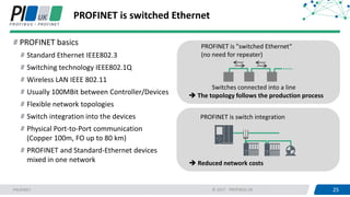 3. pi and the basics of profibus and profinet mark freeman | PPT