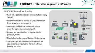 3. pi and the basics of profibus and profinet mark freeman | PPT