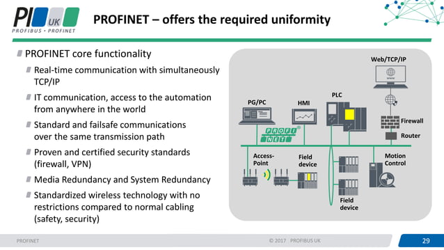 3. pi and the basics of profibus and profinet mark freeman | PPT