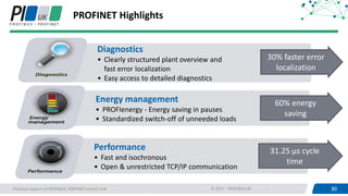 3. pi and the basics of profibus and profinet mark freeman | PPT