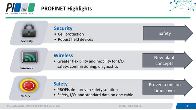 3. pi and the basics of profibus and profinet mark freeman | PPT
