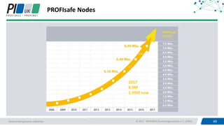 3. pi and the basics of profibus and profinet mark freeman | PDF