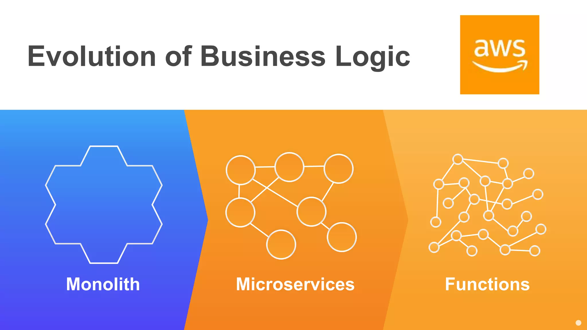 Serverless Architectural Patterns I AWS Dev Day 2018 | PPT