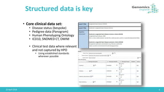 Data in genomics: Dr Richard Scott, Clinical Lead for Rare Disease ...