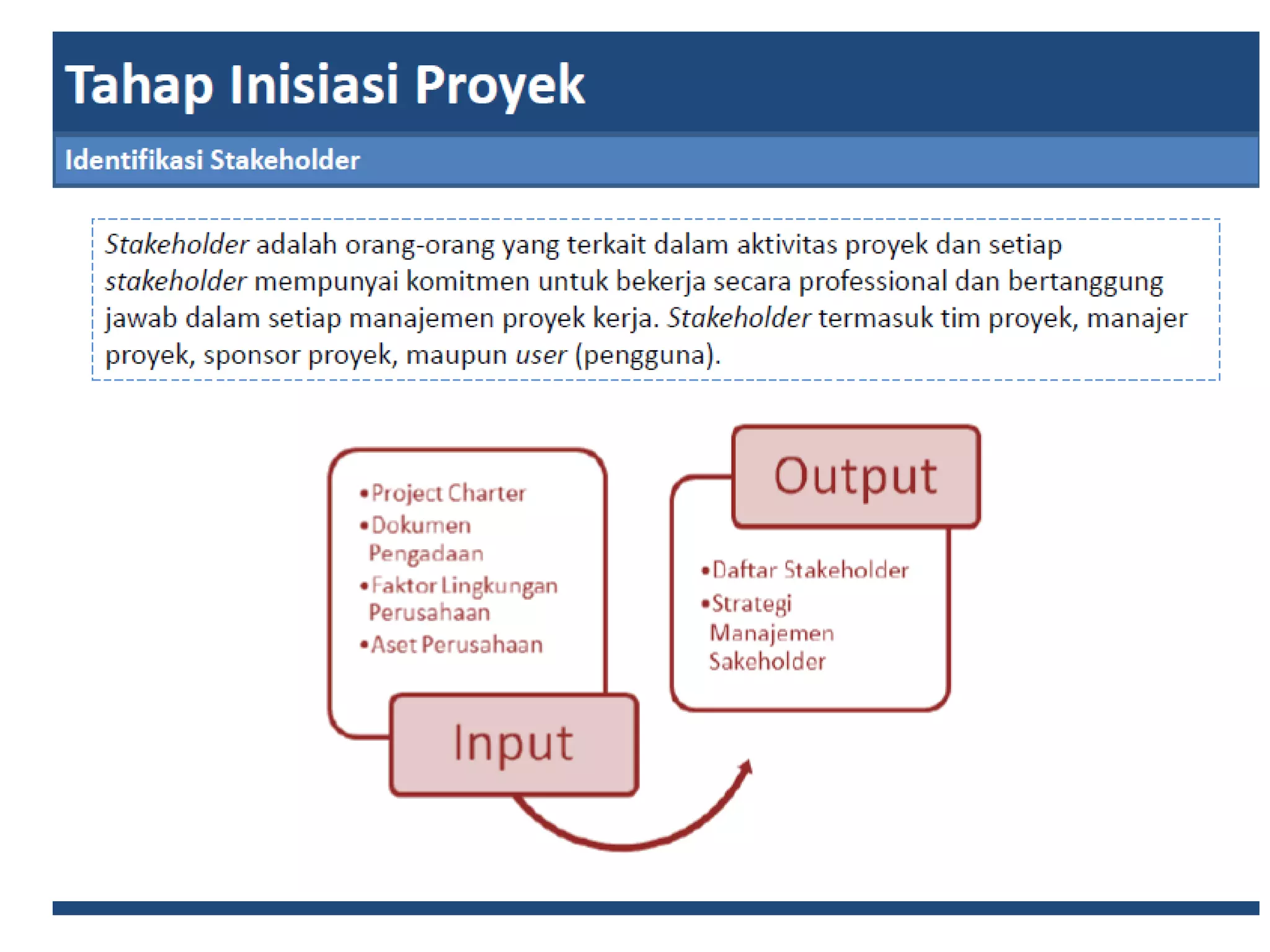 Inisiasi & Perencanaan Proyek_Materi Training 'PROJECT MANAGEMENT" | PPT