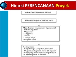 Inisiasi & Perencanaan Proyek_Materi Training 'PROJECT MANAGEMENT" | PDF