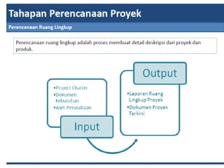 Inisiasi & Perencanaan Proyek_Materi Training 'PROJECT MANAGEMENT" | PDF