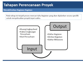 Inisiasi & Perencanaan Proyek_Materi Training 'PROJECT MANAGEMENT" | PDF