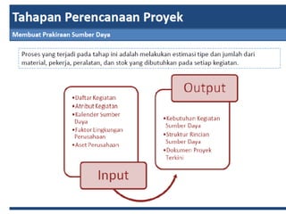 Inisiasi & Perencanaan Proyek_Materi Training 'PROJECT MANAGEMENT" | PDF