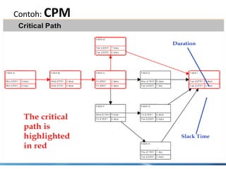 Inisiasi & Perencanaan Proyek_Materi Training 'PROJECT MANAGEMENT" | PPT