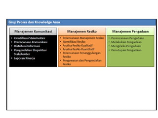Inisiasi & Perencanaan Proyek_Materi Training 'PROJECT MANAGEMENT" | PDF
