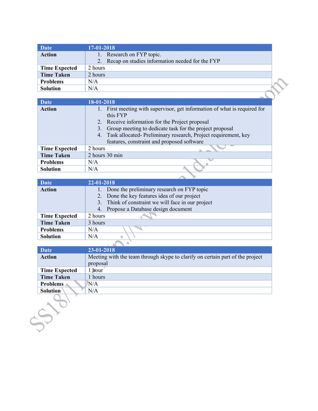 CC - Project Work Diary | PDF | Computing | Technology & Computing