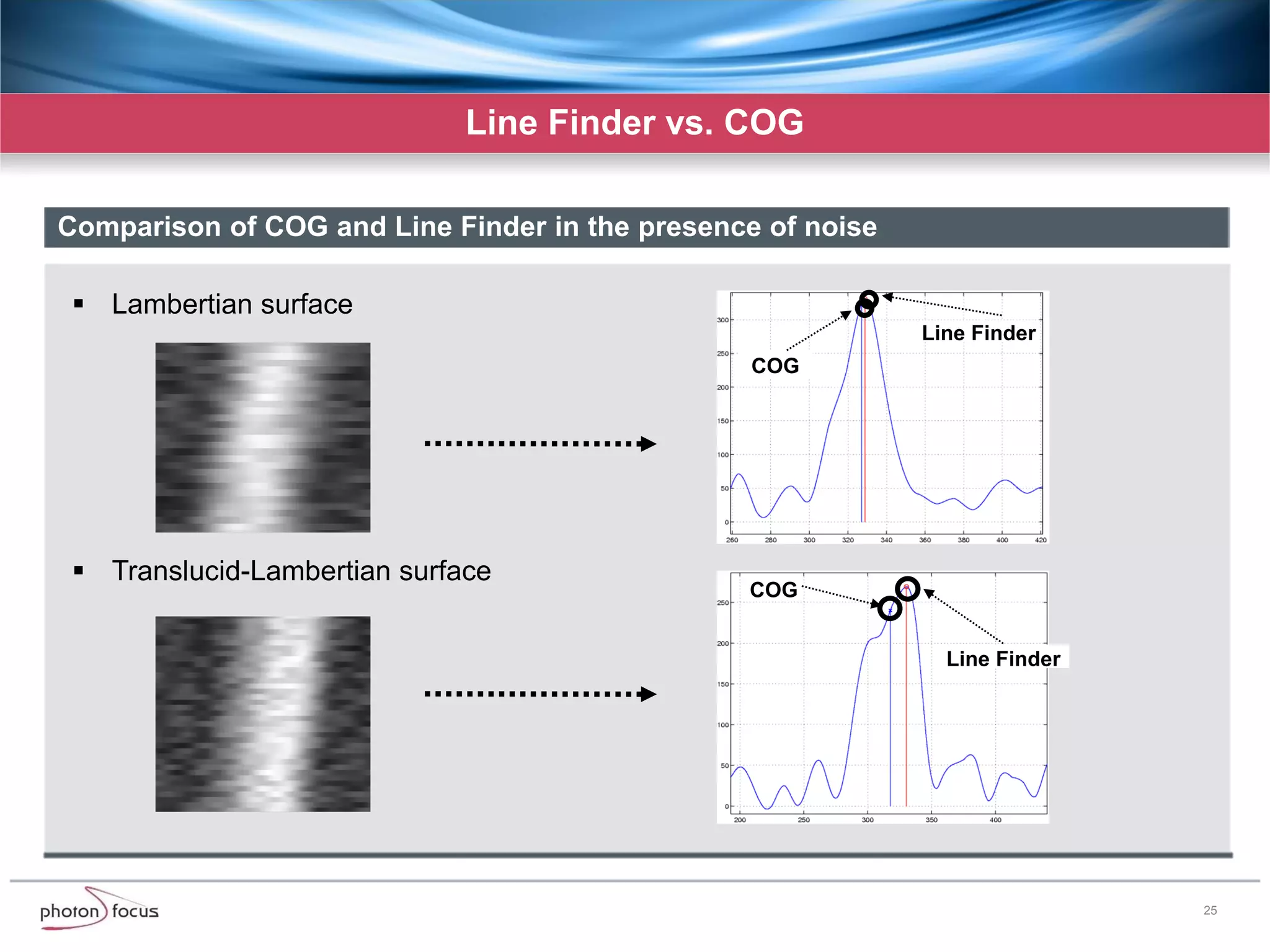 Comparison of 3D algorithms to ensure accurate 3D inspection | PPT