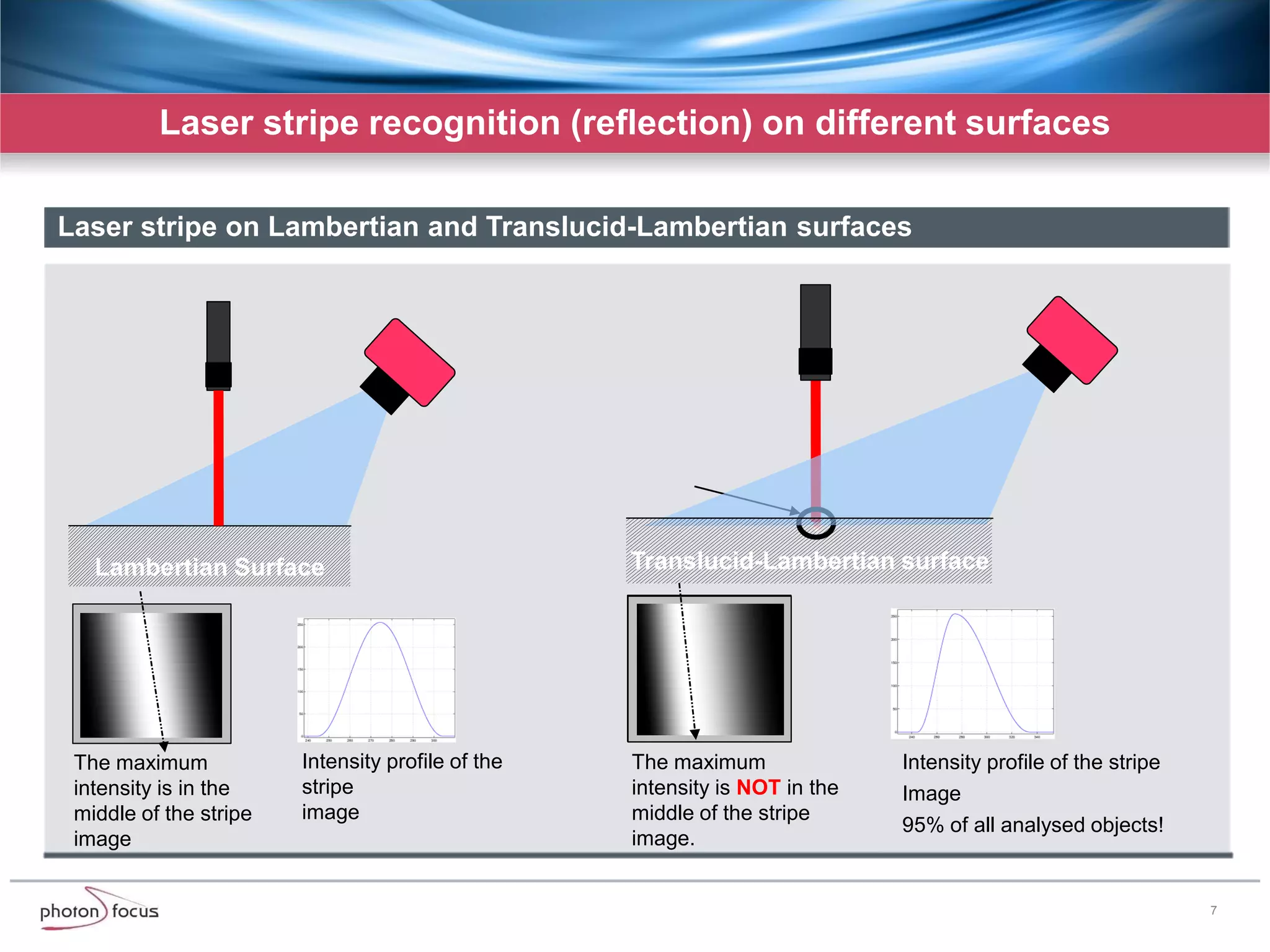 Comparison of 3D algorithms to ensure accurate 3D inspection | PPT