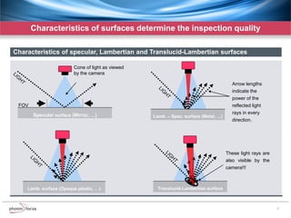 Comparison of 3D algorithms to ensure accurate 3D inspection | PPT