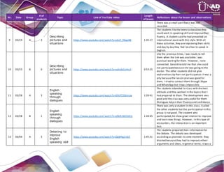 Teaching journal format | PPT