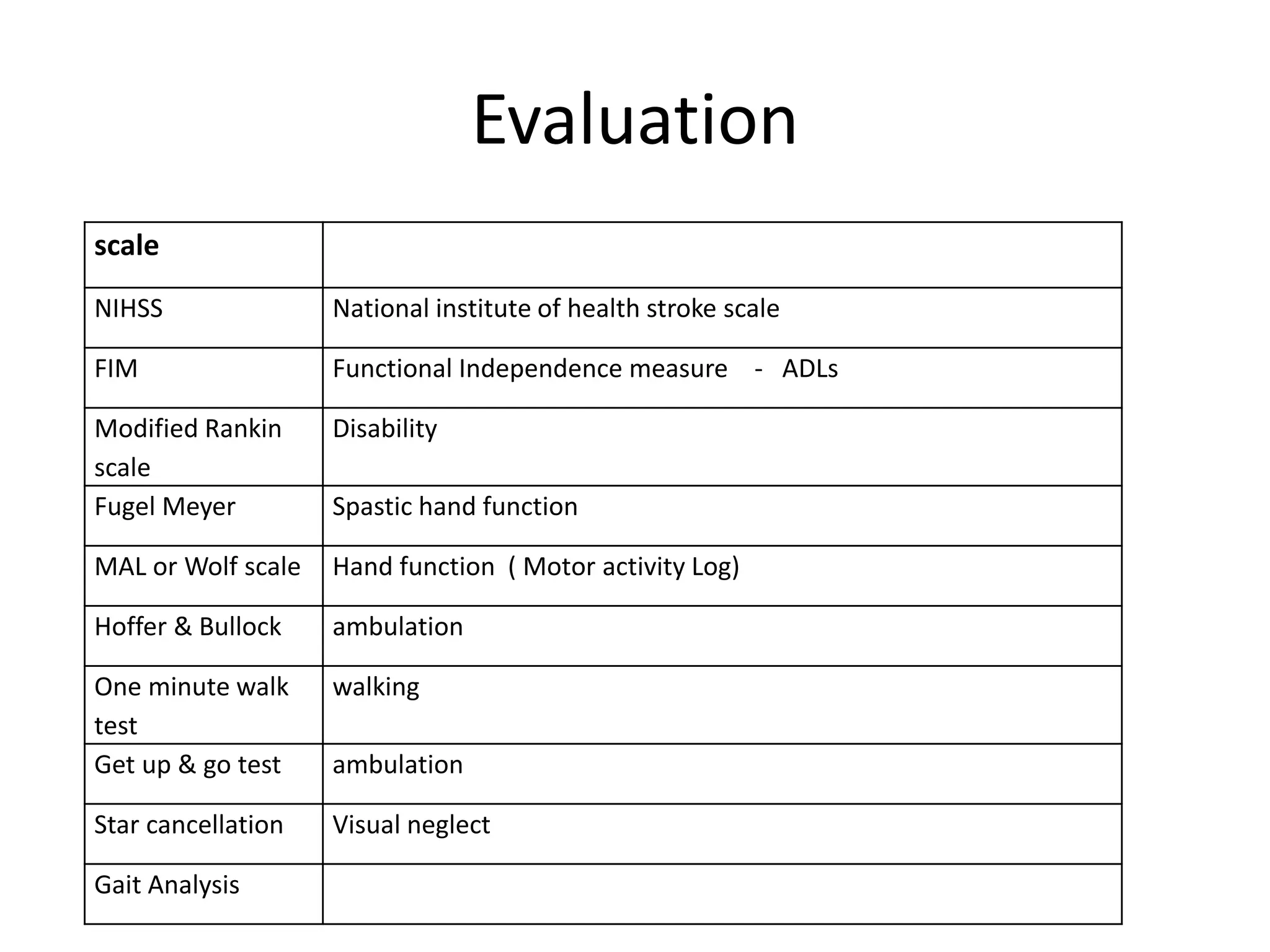 Stroke Rehabilitation - managing physical impairment | PPTX