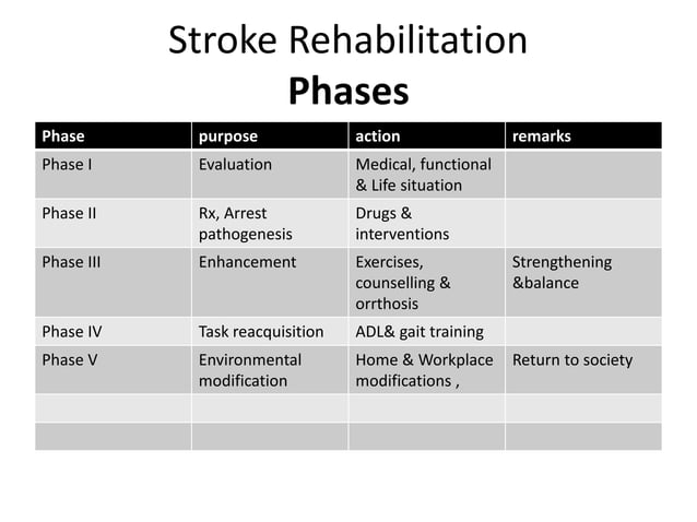 Stroke Rehabilitation - managing physical impairment | PPTX | Brain and Nervous System Disorders ...