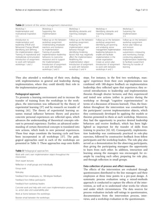 Transformation Leadership | PDF