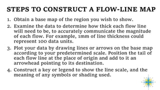 GEOGRAPHIC SKILLS: FLOW-LINE MAPS | PPTX