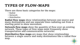 GEOGRAPHIC SKILLS: FLOW-LINE MAPS | PPTX