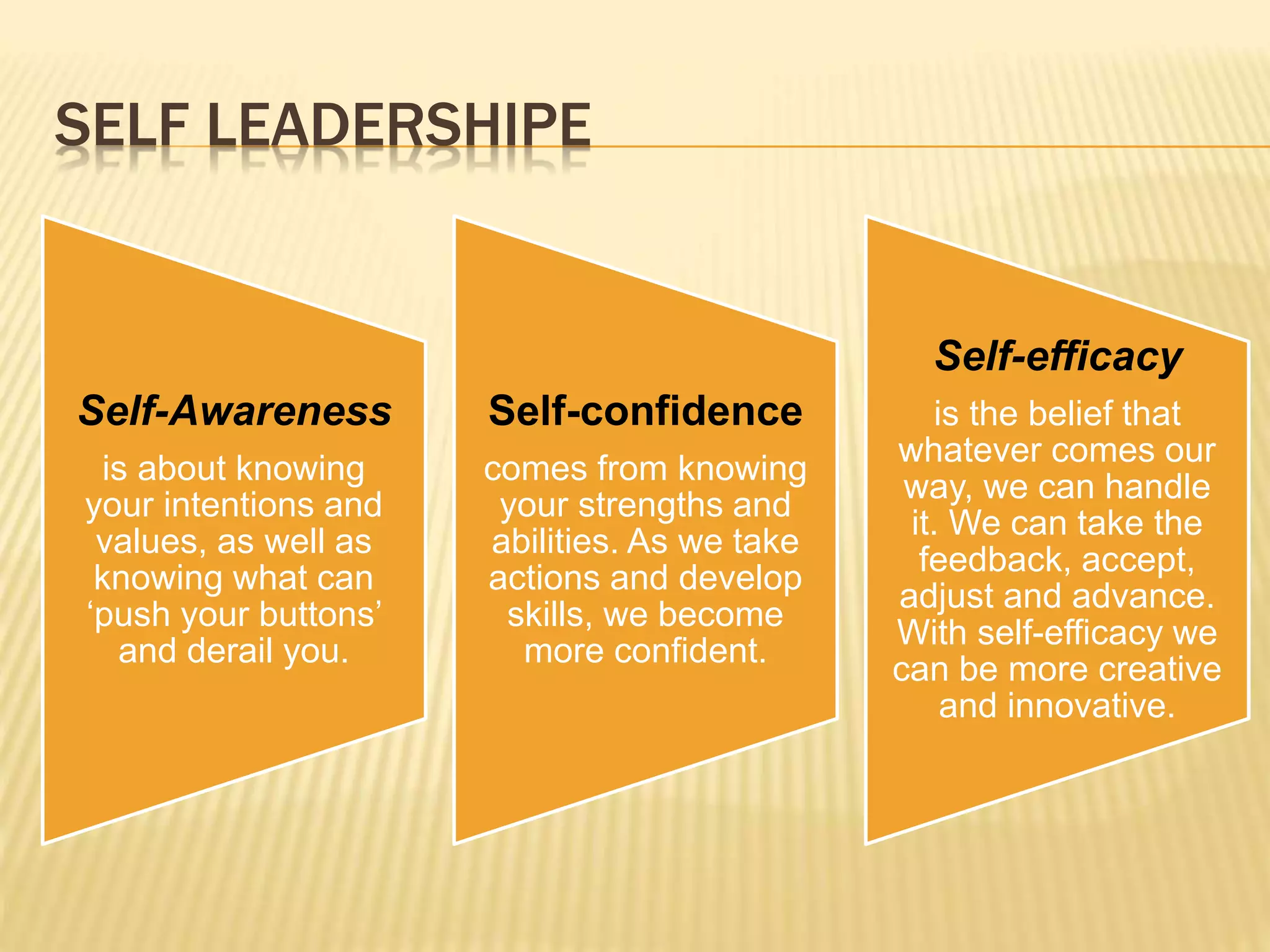 self leadership | PPTX