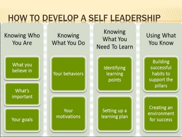 self leadership | PPTX