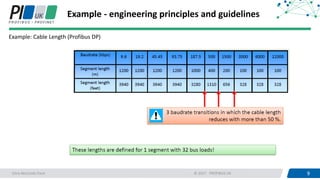 Profibus dp and pa network design at e+h june 2018 chris mc comb | PPT
