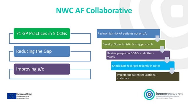 Dr Julia Reynolds - The future of innovation in atrial fibrillation and stroke prevention in the ...