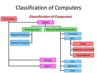 computer catagory and its organization | PPT
