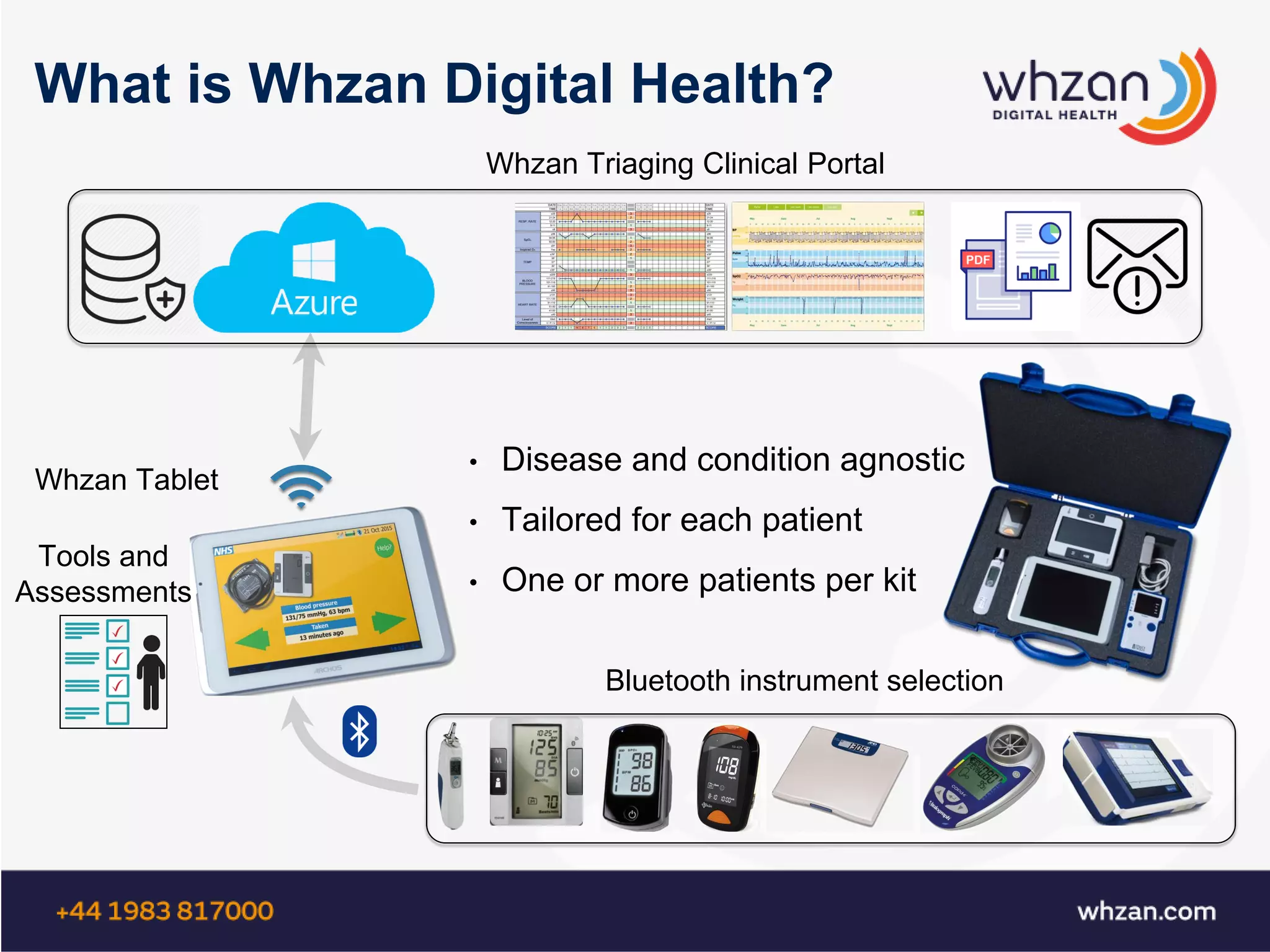 Presenter Slides - Keith Chessell, Solcom Ltd | PDF