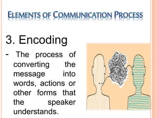 nature, elements, models, and functions of Communication | PPT