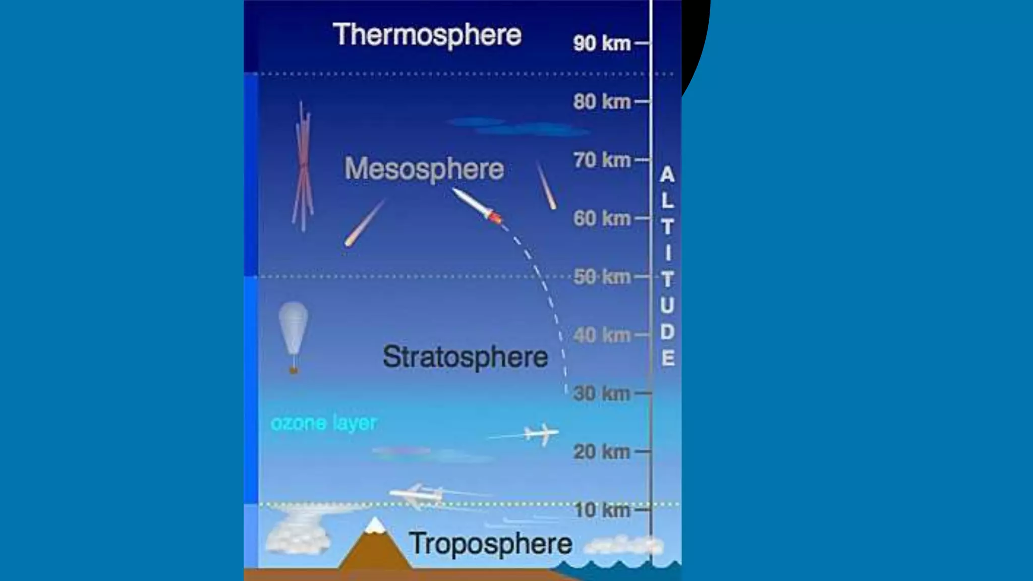 Earth's subsystems Atmosphere | PPTX