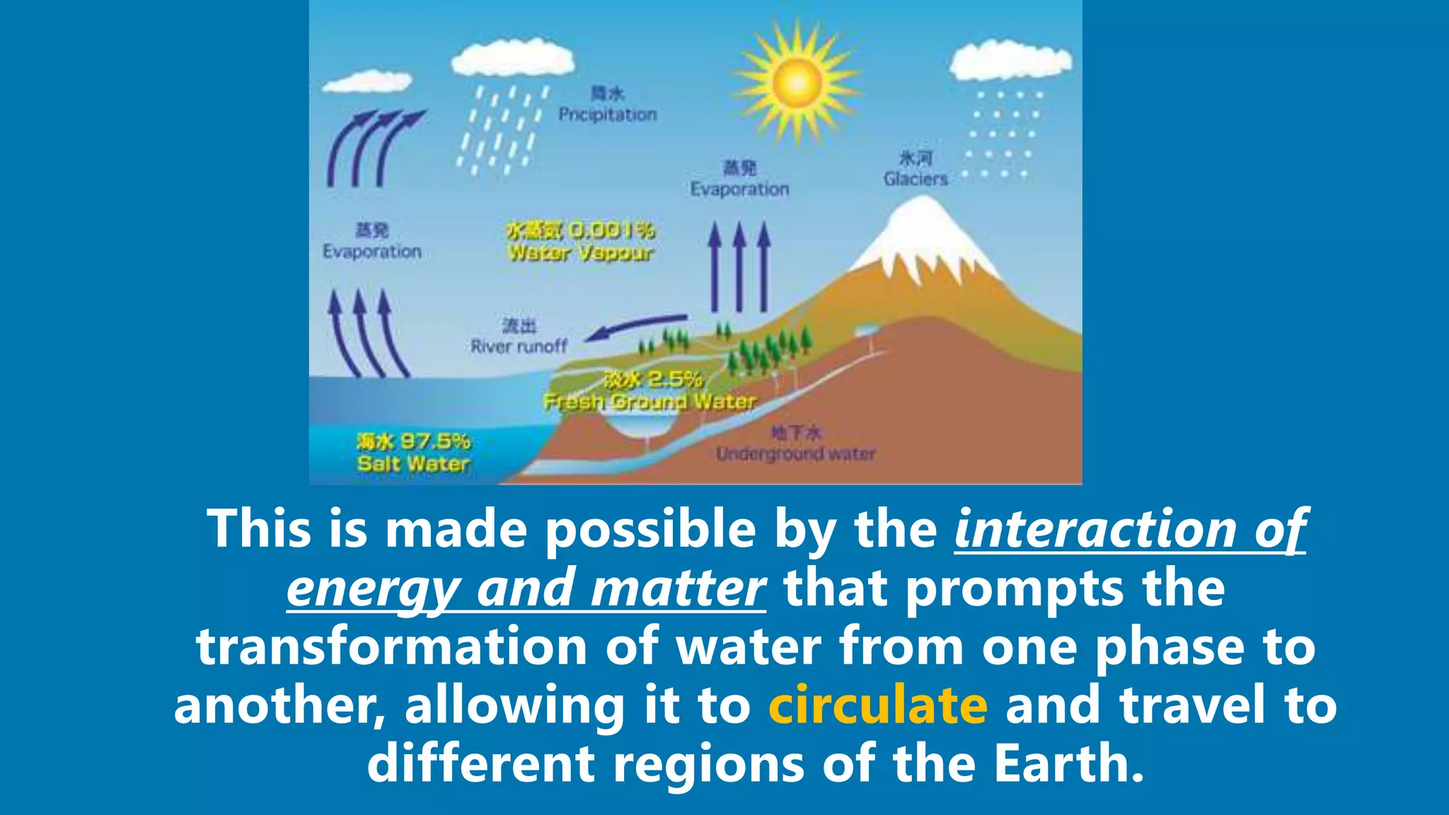 Earth's Subsystems Hydrosphere | PPT