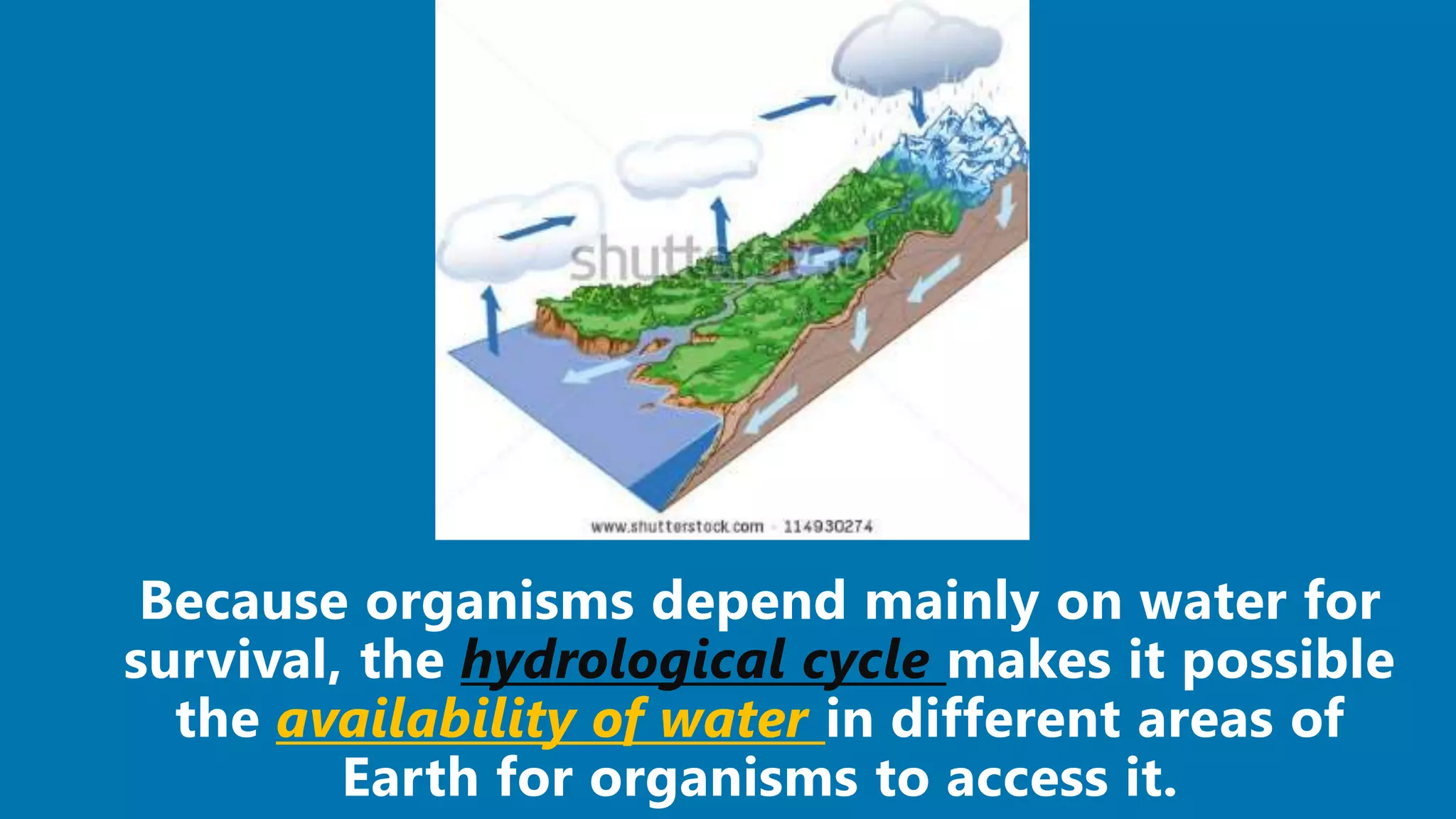 Earth's Subsystems Hydrosphere | PPT